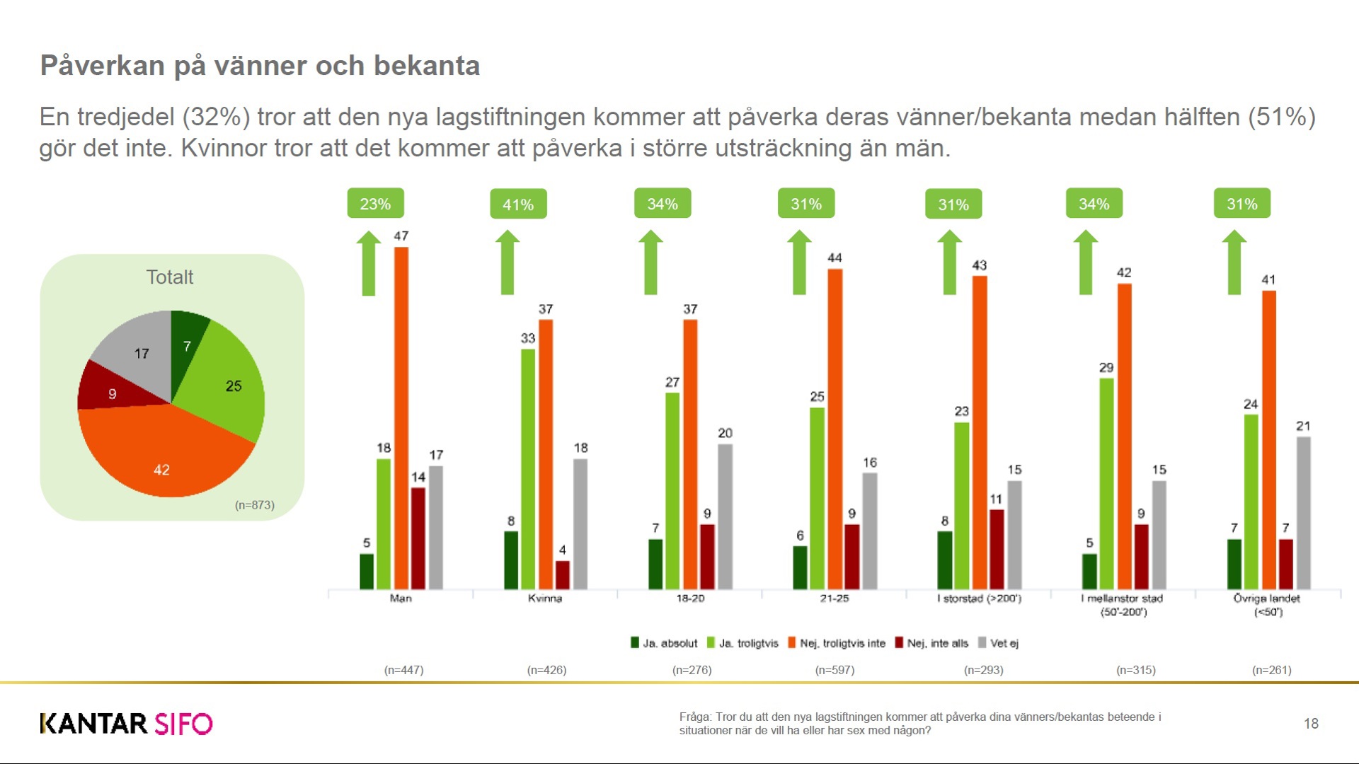 Normer och värderingar | Av fri vilja