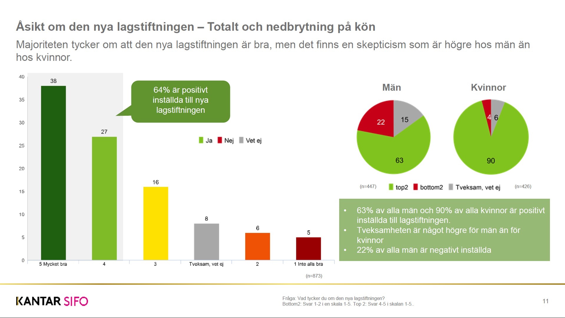 Normer och värderingar | Av fri vilja