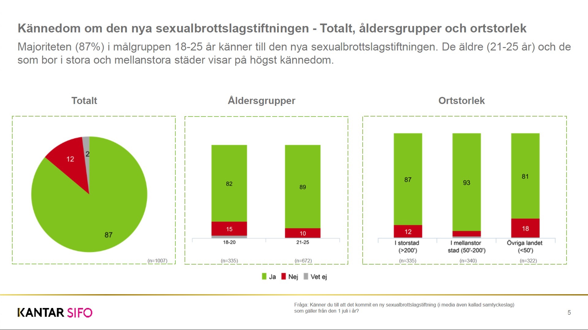 Normer och värderingar | Av fri vilja