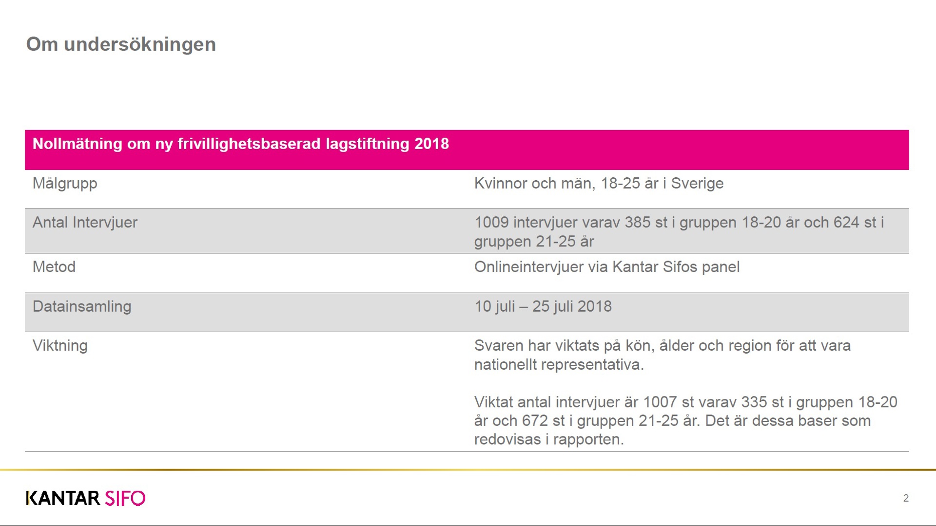 Normer och värderingar | Av fri vilja